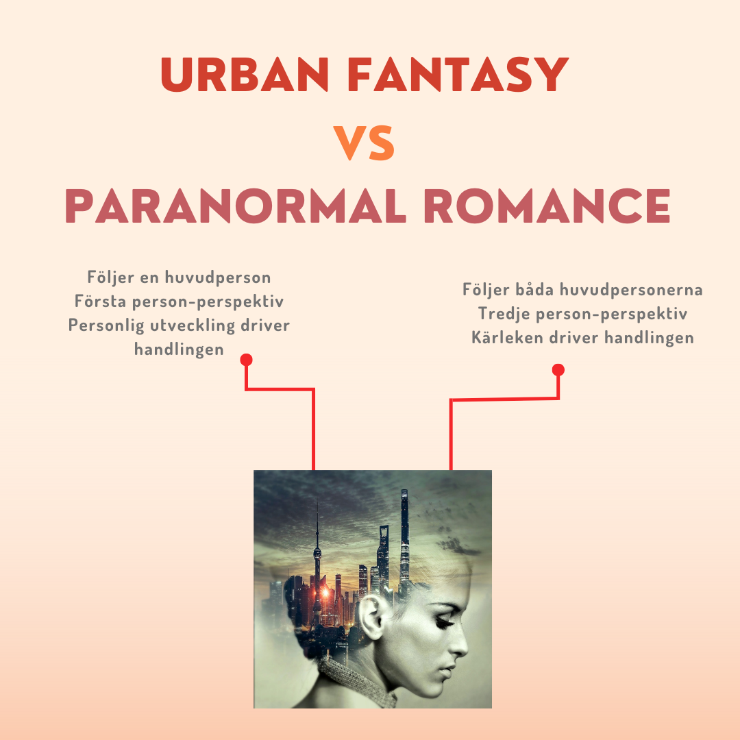Paranormal romance eller urban fantasy | Fantastika Paranormal romance eller urban fantasy | Fantastika